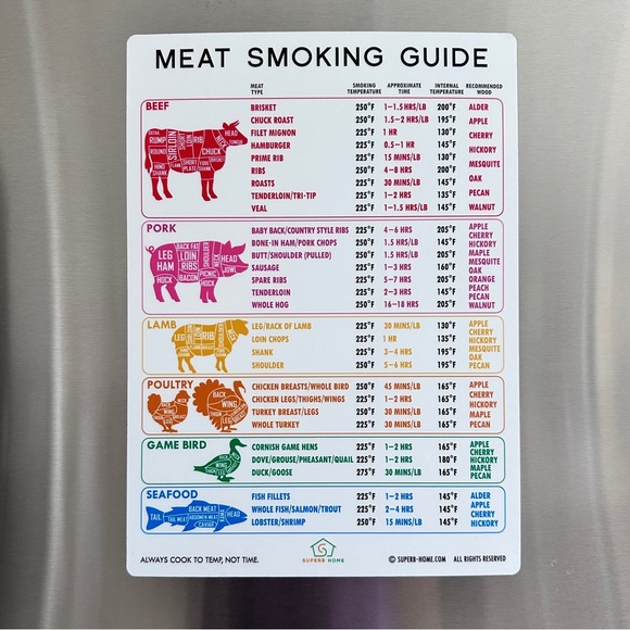 Kitchen | Magnetic Meat Smoking Guide | Poshmark